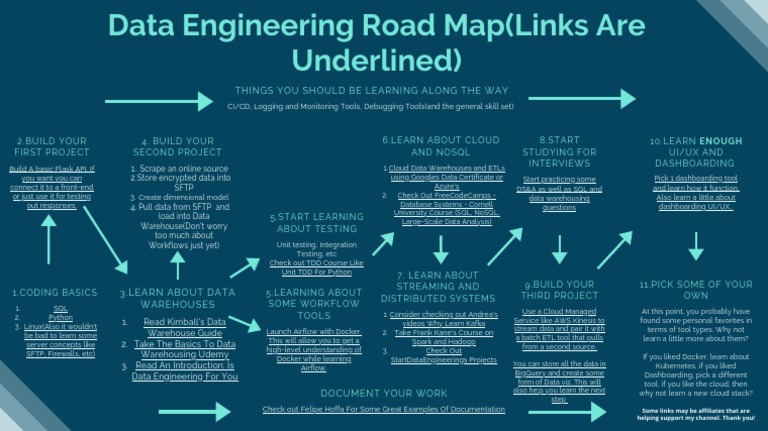 Data Engineering Roadmap | PDF | No Sql | Data Warehouse