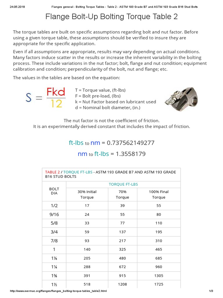 Flanges General - Bolting Torque Tables - Table 2 - ASTM 193 Grade B7 ...