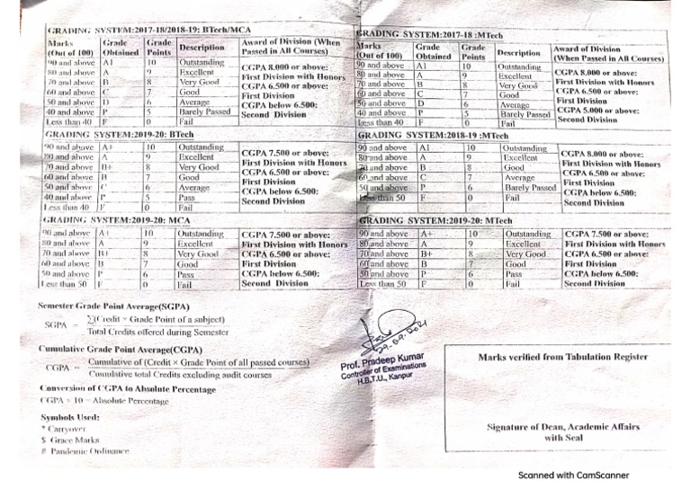 Conversion Certificate | PDF