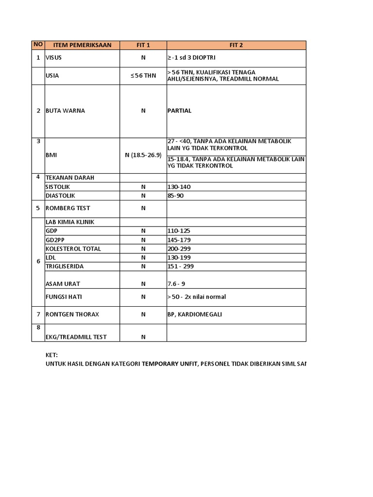 Panduan Review MCU SIML Asset 4 | PDF