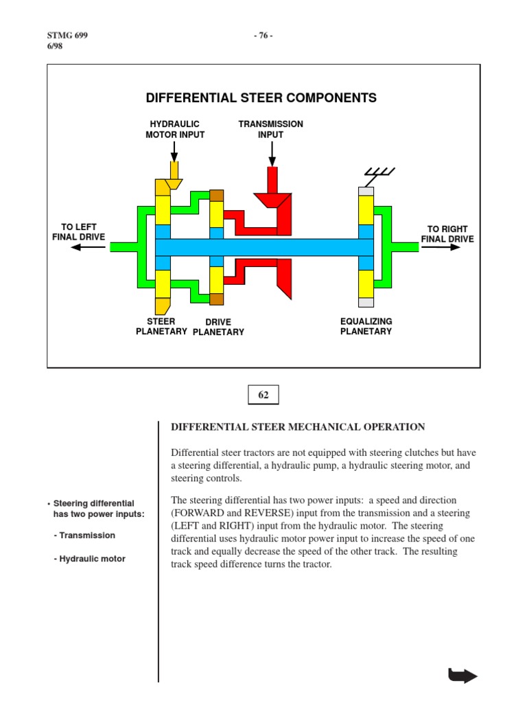 Cat Dozer Differential Steering | PDF | Transmission (Mechanics) | Pump