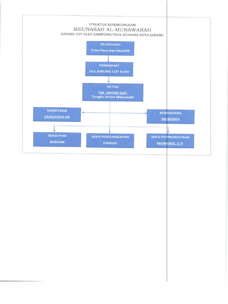 Struktur Pengurus | PDF