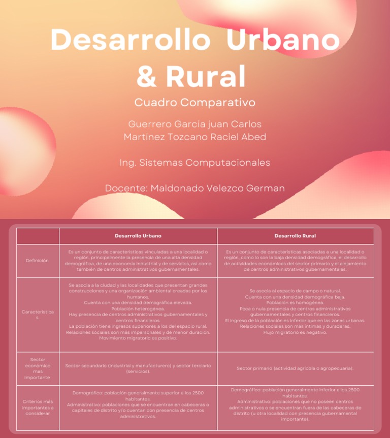 Desarrollo urbano y rural: características, ejemplos, méxico ...