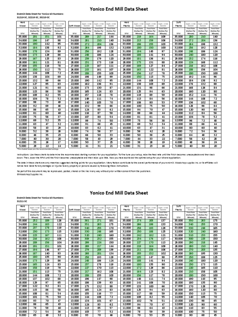 Yonico End Mill Data Sheet | PDF | Mechanical Engineering | Woodworking