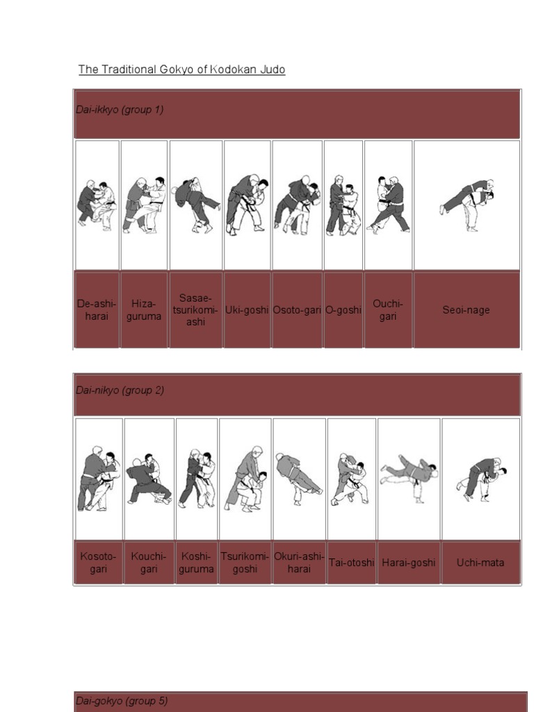 The Traditional Gokyo of Kodokan Judo | PDF | Mixed Martial Arts Styles ...
