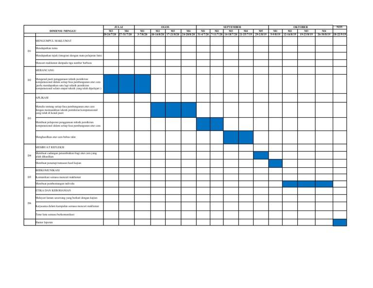 Contoh Carta Gantt Kerja Projek Ask Ting 3 | PDF