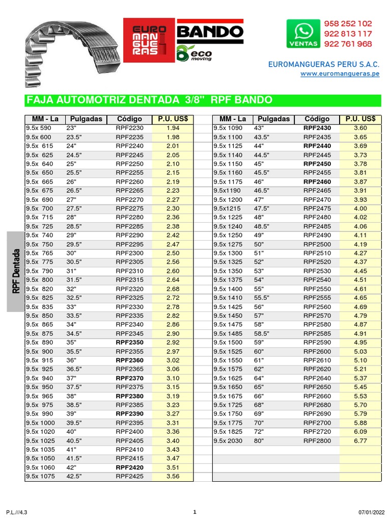 Faja Automotriz Dentada 3/8" RPF Bando: MM - La Pulgadas Código P.U. US$ MM - La Pulgadas Código ...