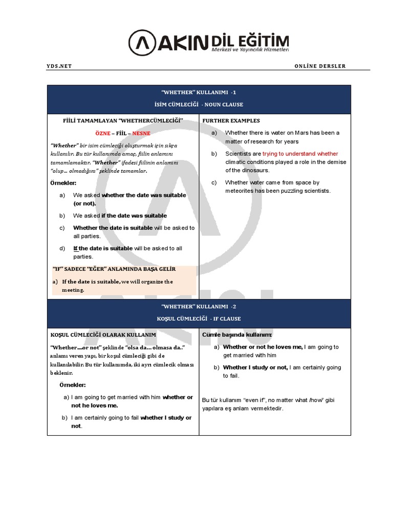Whether Kullanimi 2022 | PDF Whether Kullanimi 2022 | PDF