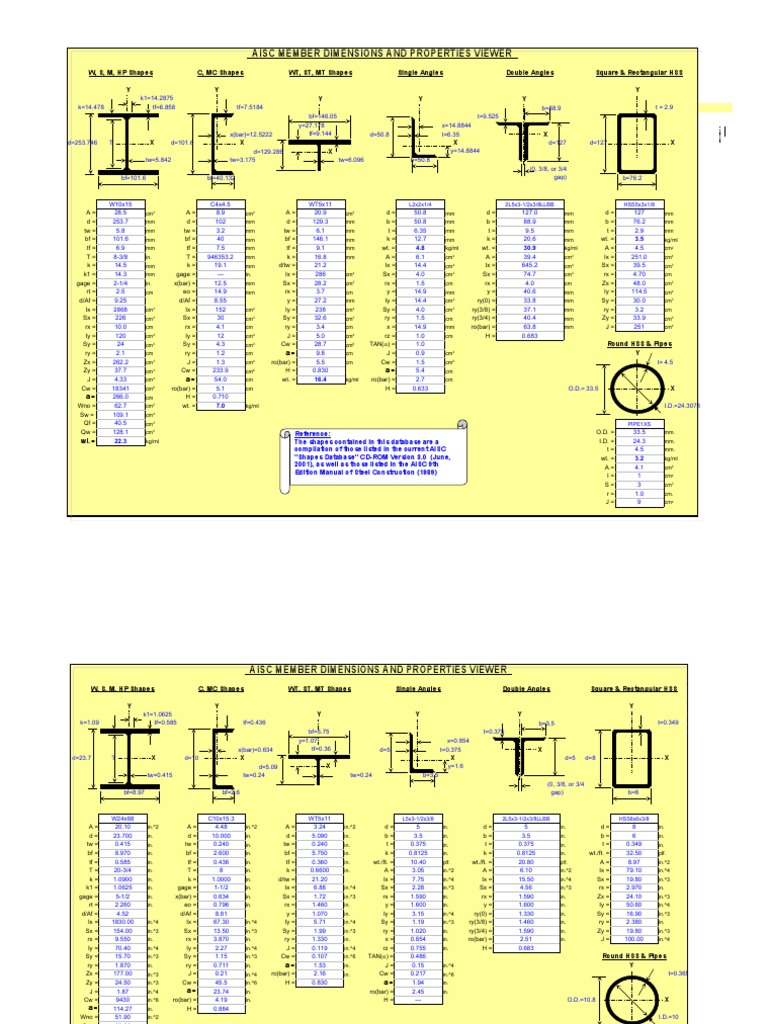 Perfiles Pesos y Nomenglaturas | PDF | Structural Engineering ...