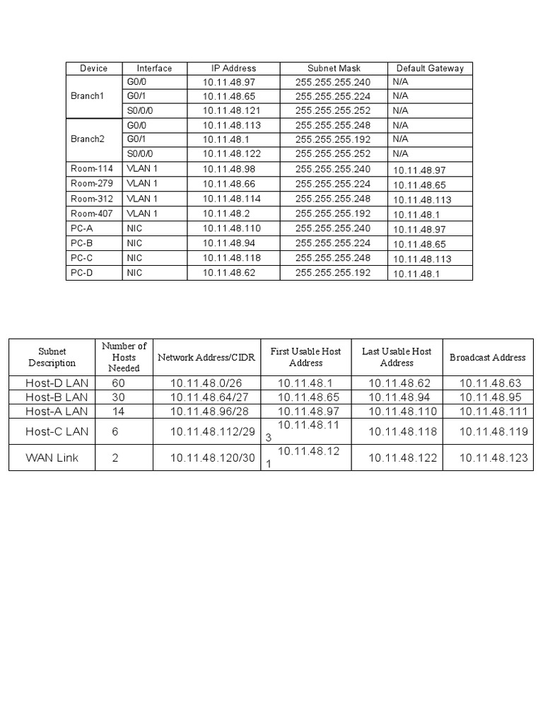 Packet Tracer - VLSM Design and Implementation Practice | PDF ...