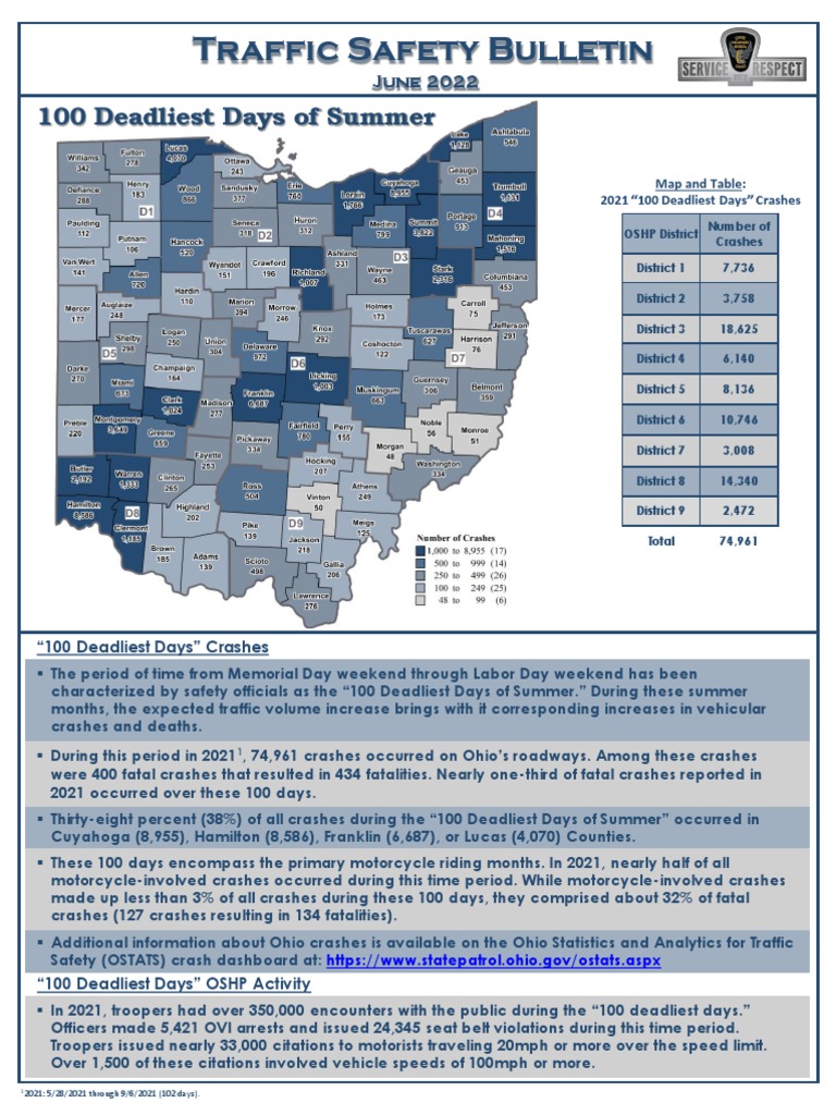 Traffic Safety Bulletin | PDF | Road Traffic Safety | Road Transport