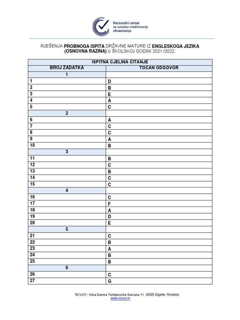 Rjeēenja Probnoga Ispita DR Avne Mature Iz Engleskoga Jezika (Osnovna ...