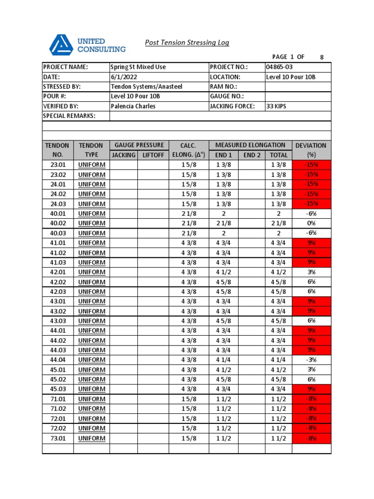 Post Tension Stressing Log | PDF | Pressure