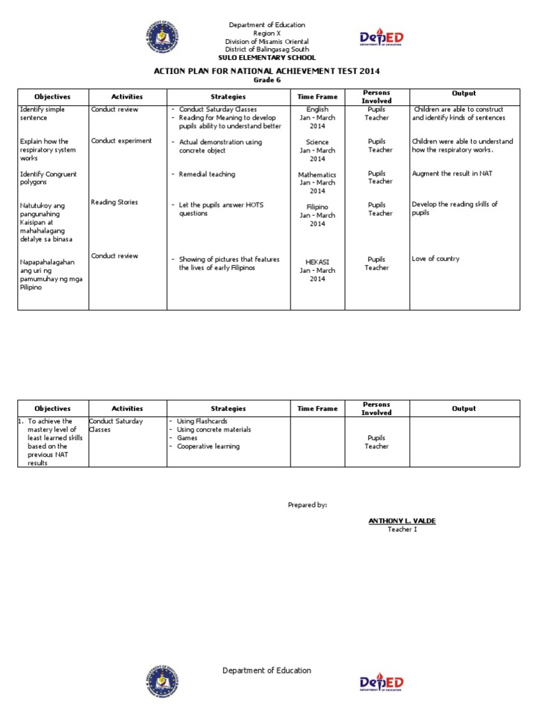 Action Plan For National Achievement Test 2014 | PDF