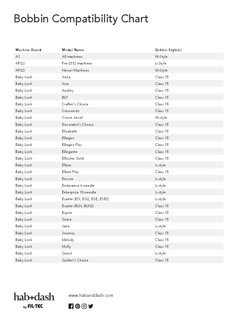 Bobbin Compatibility Chart: Machine Brand Model Name Bobbin Style(s ...