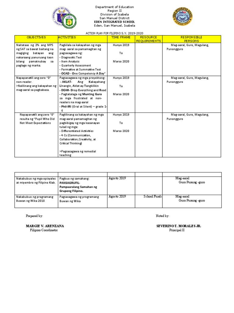 Action Plan Filipino 19 20 | PDF