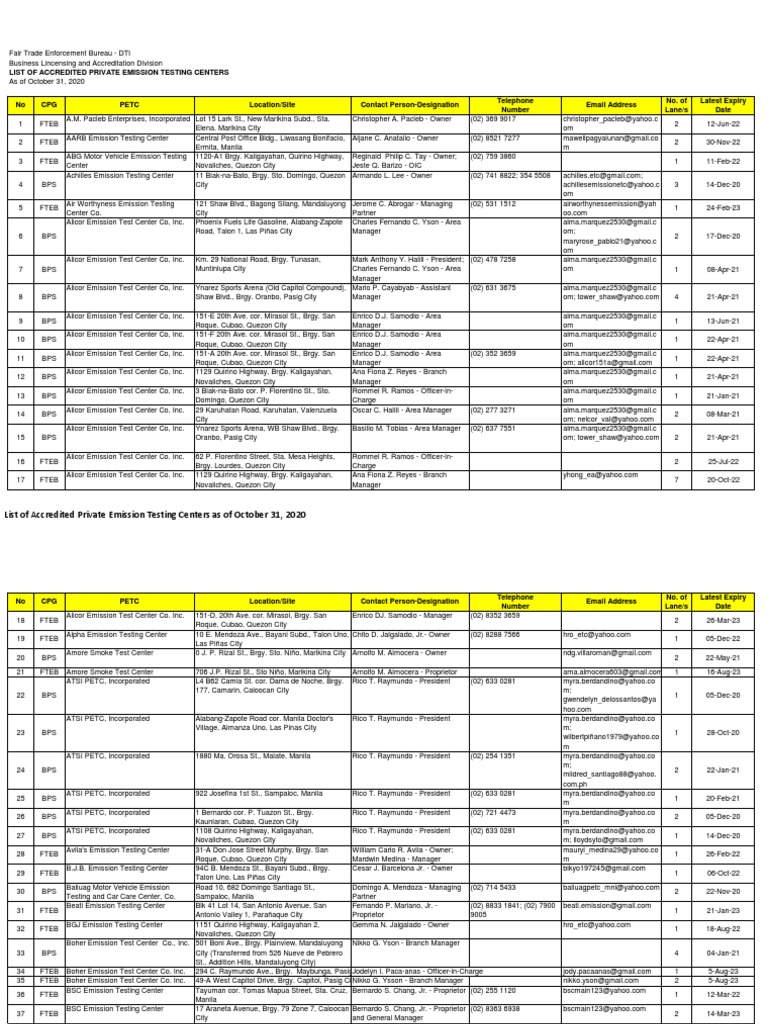 List of Accredited Private Emission Testing Centers | PDF | Philippines ...