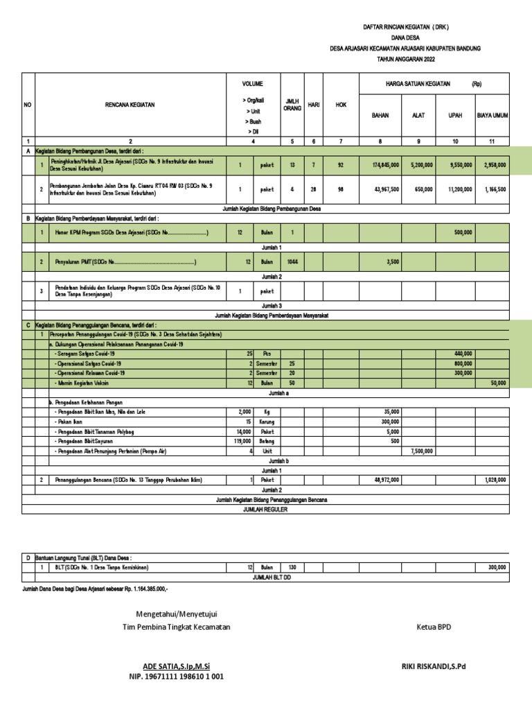 Contoh SPJ Siltap Etc. Tunai Wargaluyu - 2022 | PDF
