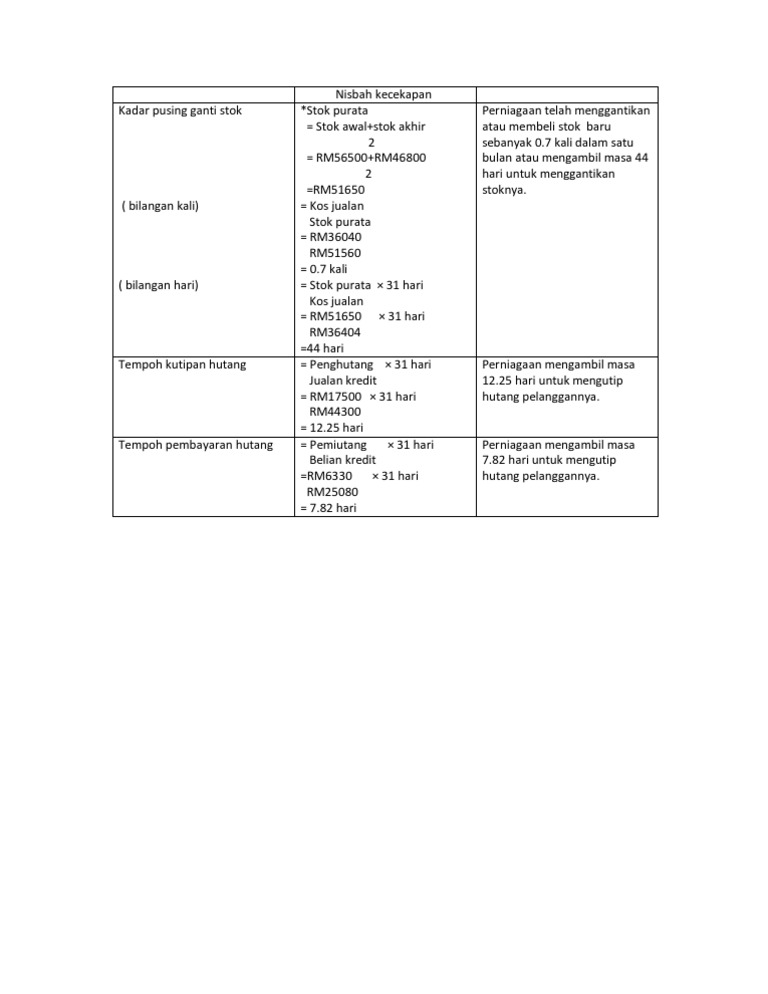 Nisbah Kecekapan | PDF
