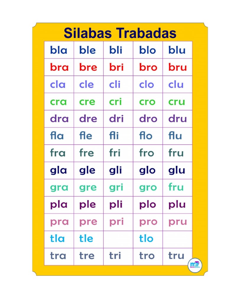 Silabas Trabadas | PDF