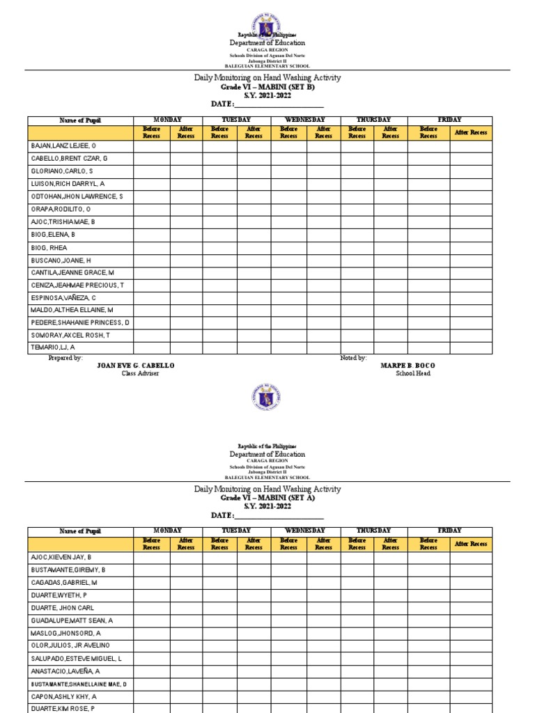 Daily Hand Washing Monitoring Report | PDF | Hygiene | Hand