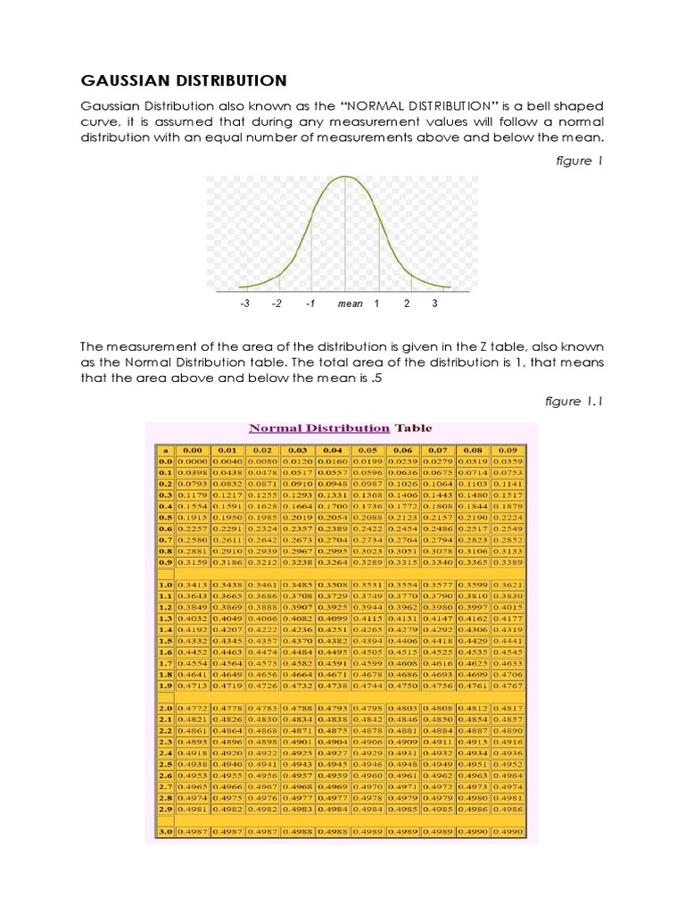 Understanding Gaussian Distribution | PDF | Mean | Normal Distribution
