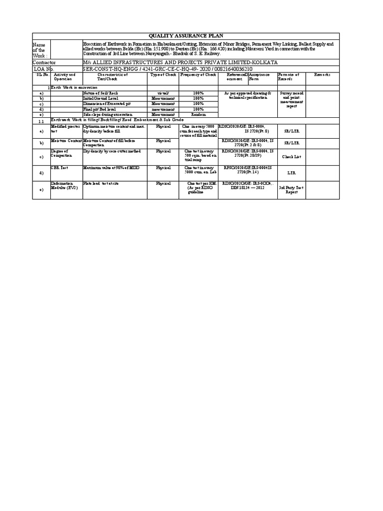 Name of The Work:: Quality Assurance Plan | PDF | Concrete | Building ...