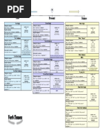 Tense Chart Hindi To English | PDF | Perfect (Grammar) | Subject (Grammar)