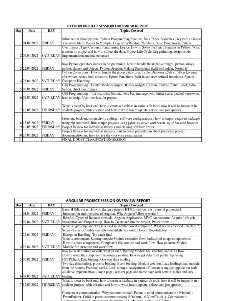 NPR College Class Schedule Report | PDF | Python (Programming Language ...