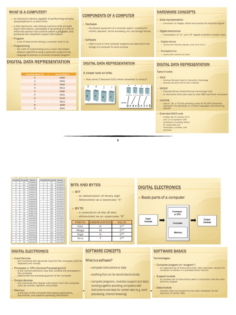 Week123 Comprog1 | PDF