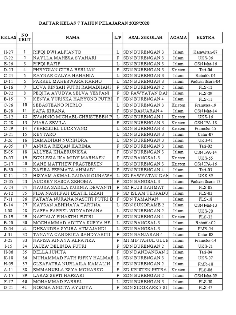 Daftar Kelas 7 SMPN 1 2019 - 2020 | PDF