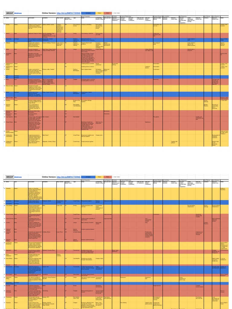 Business Model Patterns Overview | PDF