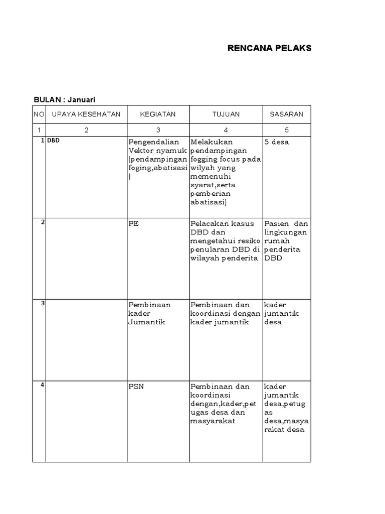 RPK Bulanan DBD | PDF