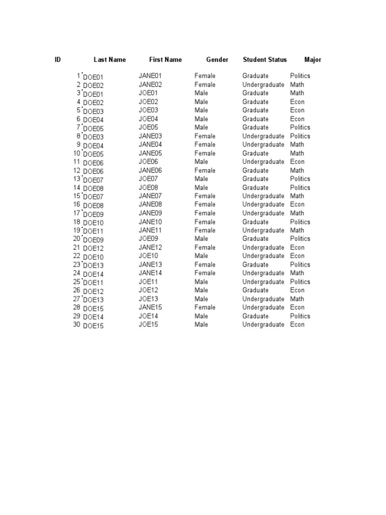 Descriptive Statistics Assignment | PDF