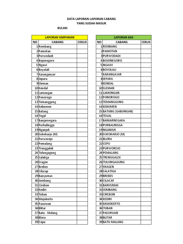 Ceklis Laporan | PDF