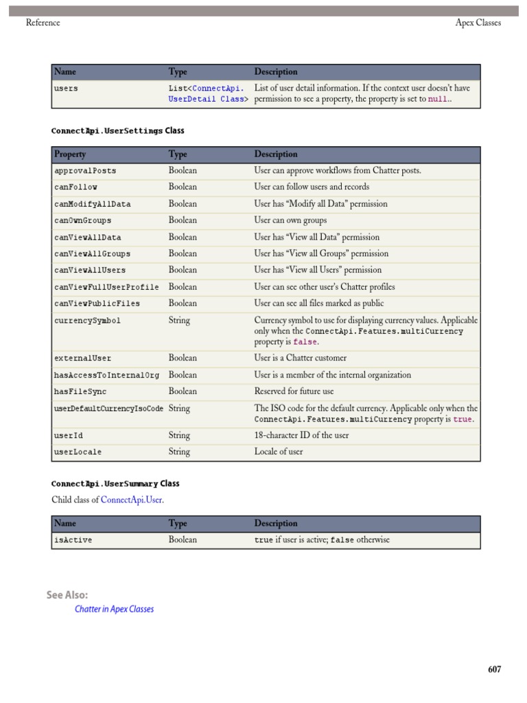 SFDC 001 | PDF | Boolean Data Type | String (Computer Science)
