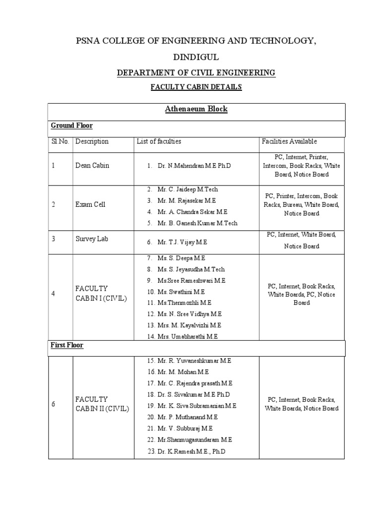 Psna College of Engineering and Technology, Dindigul | PDF