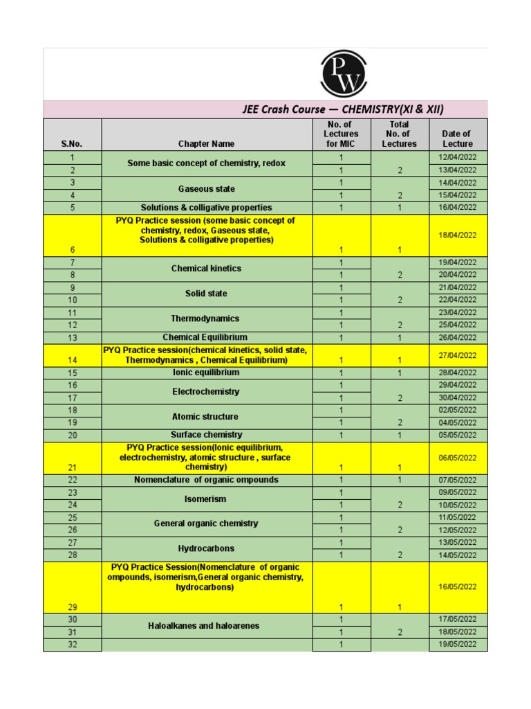 Lecture Planner - Chemistry - JEE MASTER CRASH COURSE - Chemistry | PDF ...