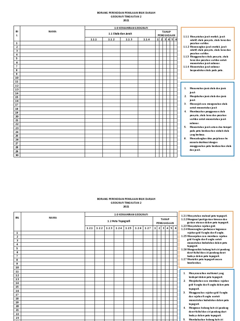 Borang Perekodan PBD T2 Geografi | PDF