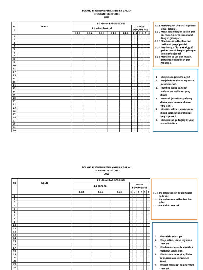 Borang Perekodan PBD T3 Geografi | PDF