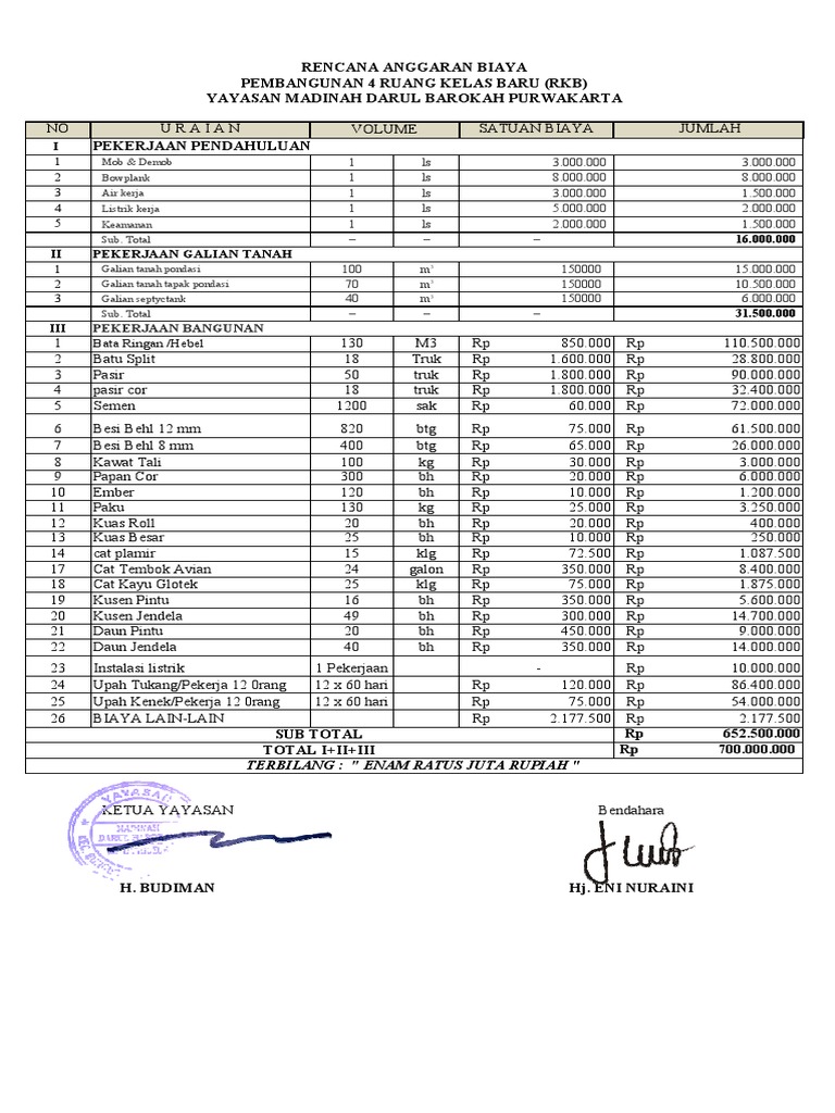 RAB Pembangunan 4 Ruang Kelas Baru | PDF