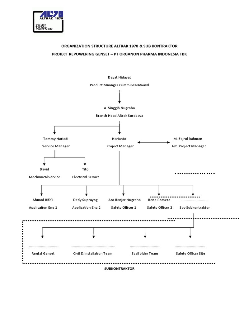 Organization Structure Altrak 1978 & Subkon - PT Organon Pharma | PDF