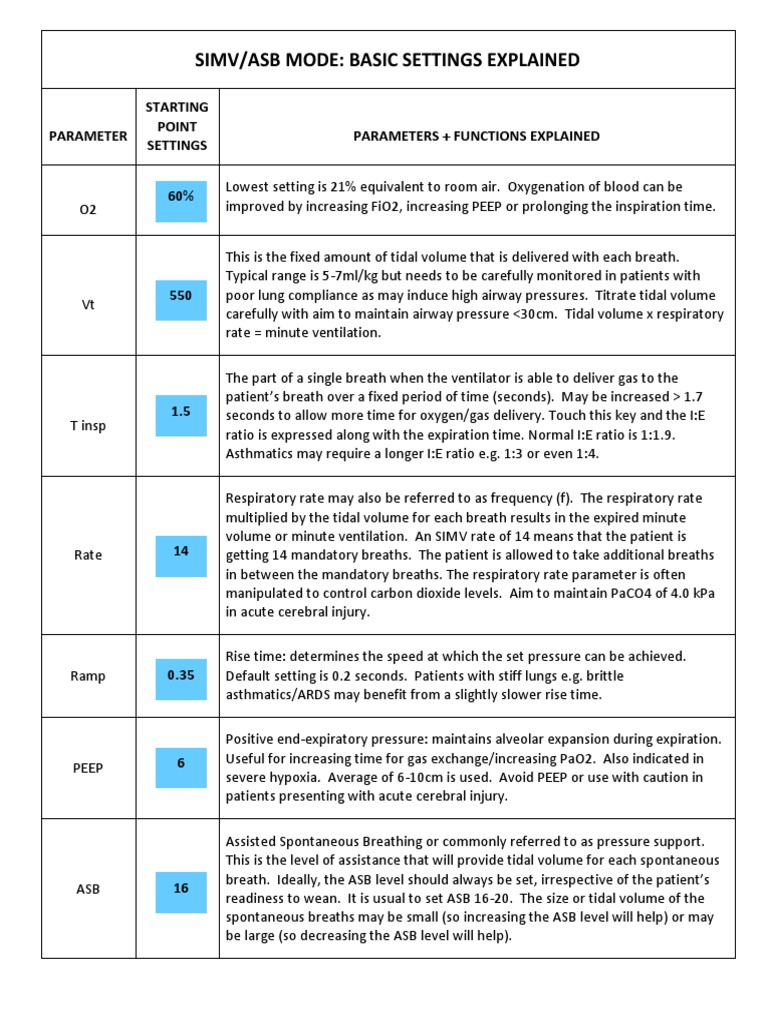 Simv/Asb Mode: Basic Settings Explained | PDF | Breathing | Exhalation