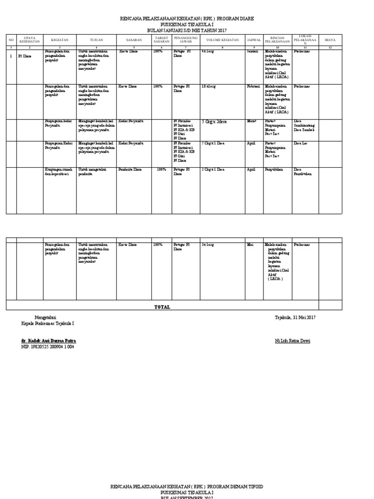 RPK Bulanan Sept Okt | PDF