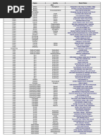 Annex 14 Bahamas BIC Codes and Branch Transit Numbers 11.03.21 | PDF ...
