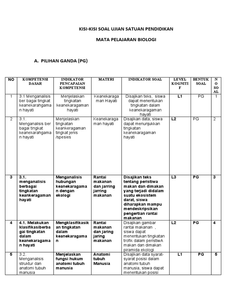 Kisi-Kisi Soal 2022 Biologi | PDF