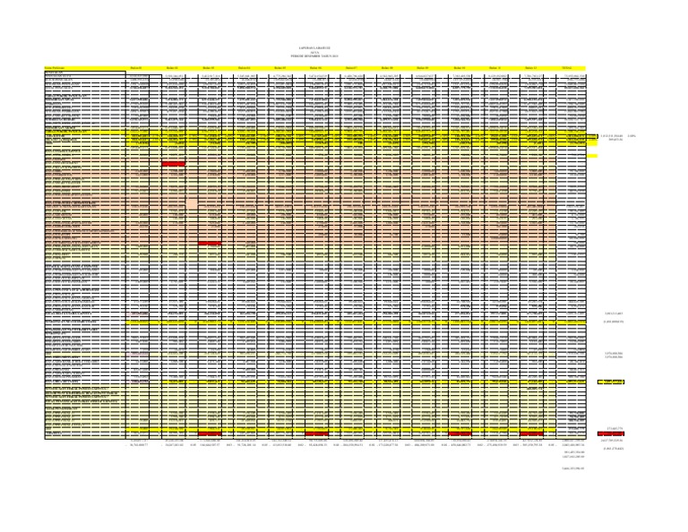 Laporan Laba Rugi PT Alva 2021 Excel | PDF