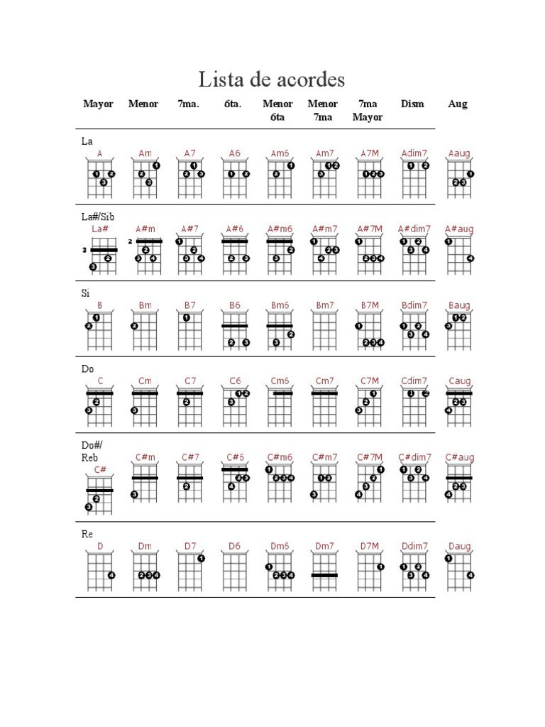 Lista De Acordes Para Guitarra H21a1dbf96c604f65ac62a1b0599f0 ...