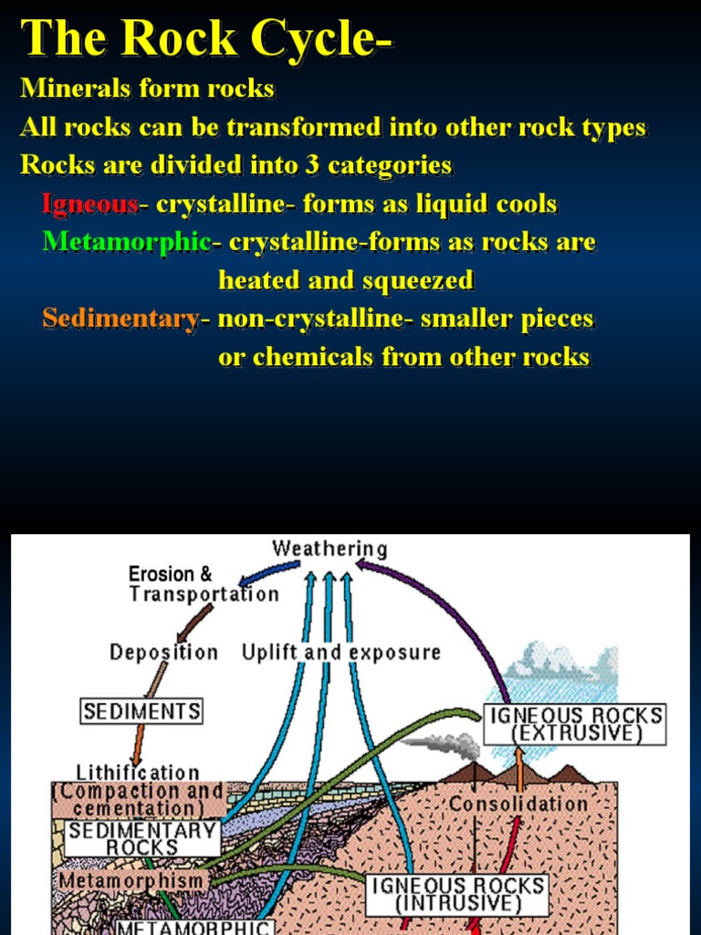 Understanding Igneous Rocks: Textures, Compositions and Forming ...
