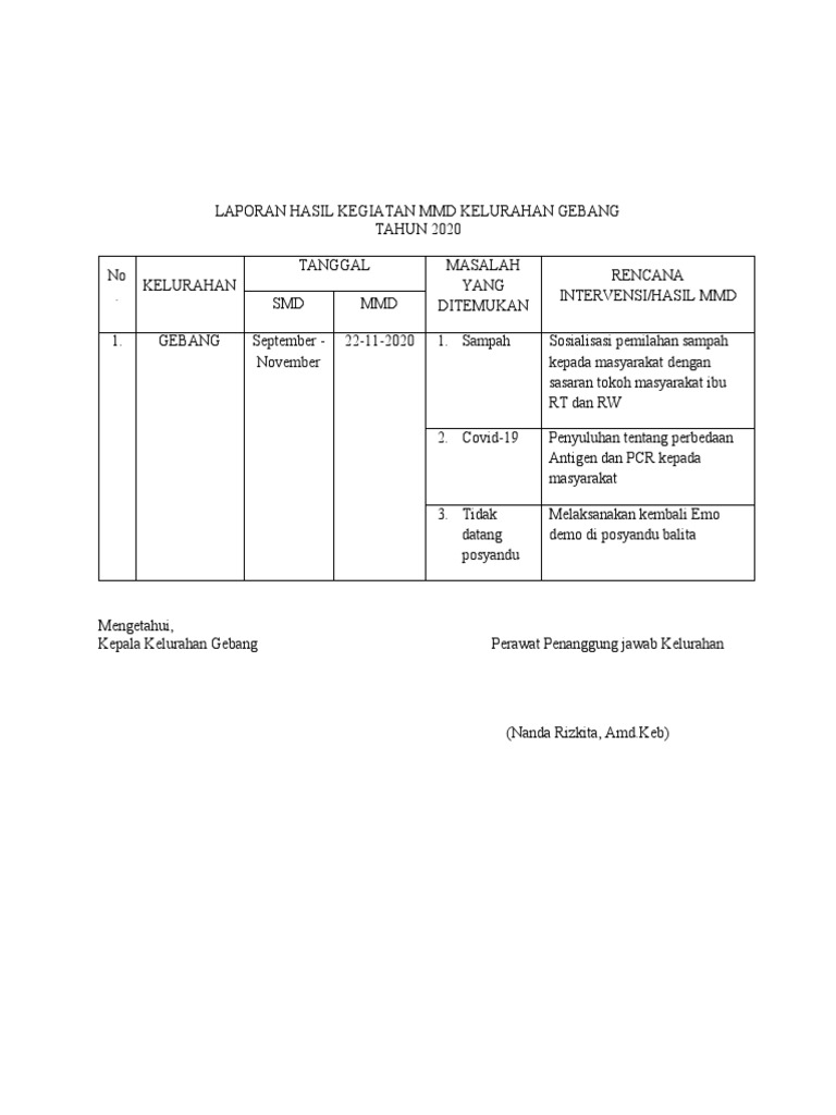 Laporan Hasil Kegiatan MMD Kelurahan 2021 | PDF